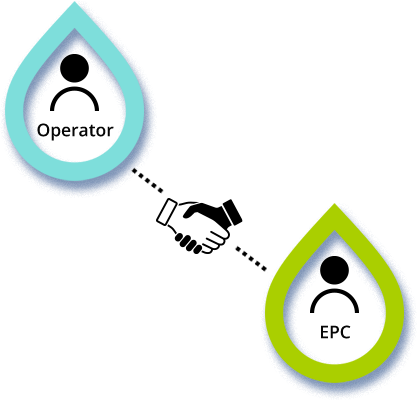 FieldTwin Collaborate Usecase: An Operator and a Contractor